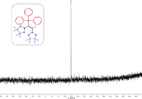 Figure S27 13 C Nmr Of Compound 3bb Download Scientific Diagram