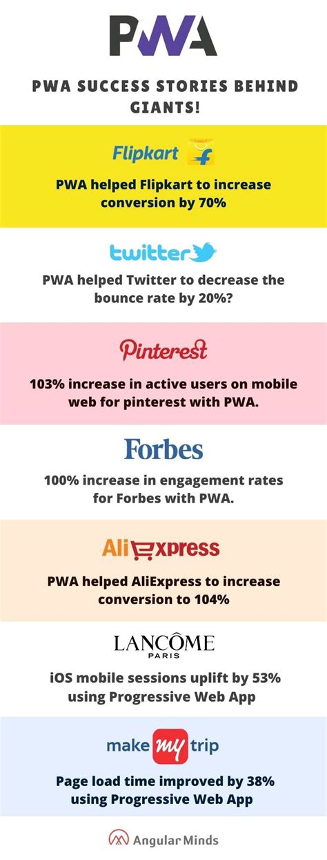 jagat bandhu sahoo on linkedin pwa