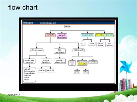 Classification Of Anaemia Ppt