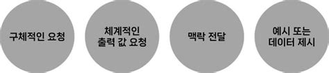 인공지능 시대의 디자인 2025년 Uxui 디자이너가 갖춰야할 4가지 역량 모비인사이드 Mobiinside