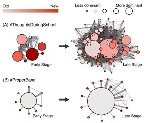 【读书笔记】virality Prediction And Community Structure In Social Networks（社交