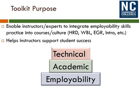What Are Employability Skills Ppt Download