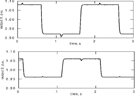 Figure 1 From Multivariable Self Tuning Control Of A Turbine Generator