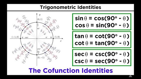 Basic Trigonometric Identities Pythagorean Identities And Cofunction Id Identity