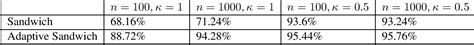 Statistical Inference After Adaptive Sampling In Non Markovian Environments