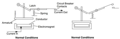 How Do Circuit Breakers Work WINCO