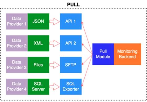How ASCENDING Uses Data Schema Unification For Multi Data Source Ingestion AWS Partner Network