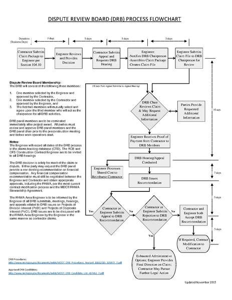 File DRB Flowchart FINAL November 2015 Pdf MediaWiki