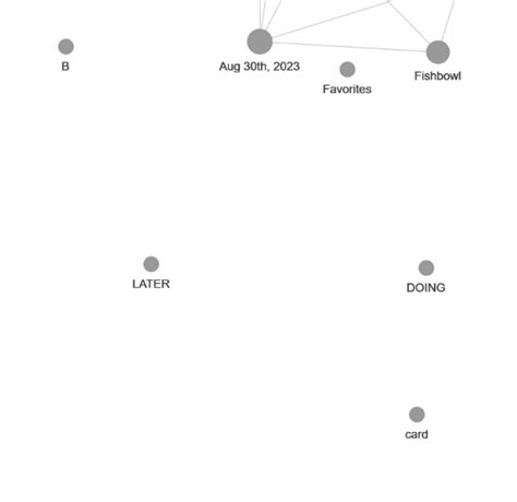 Using Logseq More And More Questions Help Logseq