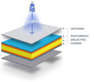 PCB Manufacturing Process A Step By Step Guide ELEPCB