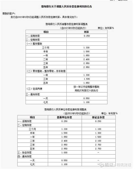 三家股份制银行自5月5日起下调存款挂牌利率 5月4日， 浙商银行 、 渤海银行 、恒丰银行三家股份制银行均发布公告称，于5月5日起调整人民币