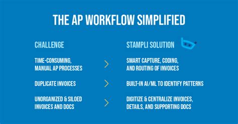 AP Workflow Process A High Level Roadmap To Better Accounting