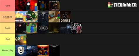 Roblox Horror Game Tier List Community Rankings Tiermaker