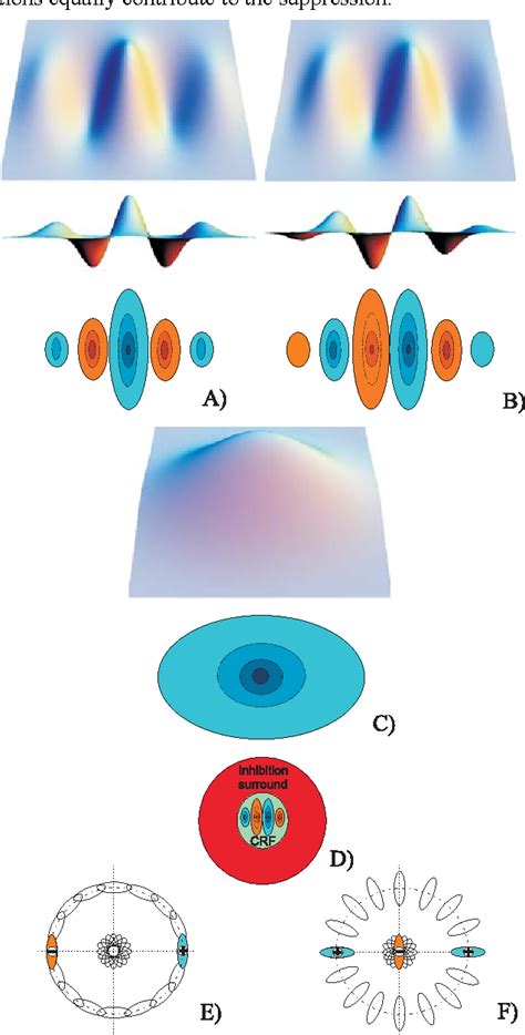 Figure 1 From Improved Lineedge Detection And Visual Reconstruction Semantic Scholar