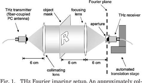 Figure 1 From Terahertz Imaging With Compressed Sensing And Phase