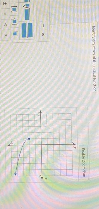 solved identify any zeros of the radical function
