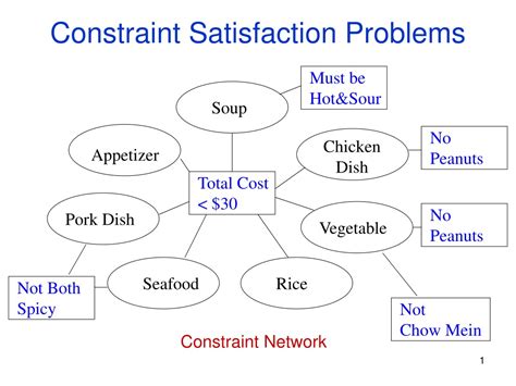 Ppt Constraint Satisfaction Problems Powerpoint Presentation Free