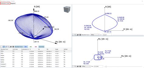 Column Diagrams