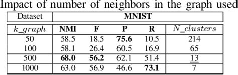Table I From Unsupervised Deep Metric Learning Via Orthogonality Based Probabilistic Loss