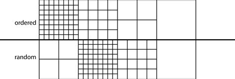 Rows And Columns Of Rectangles Part 2 Random Vs Adobe Community