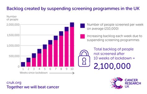 Mod003463 Strategic Management Assignment About Cancer Research Uk