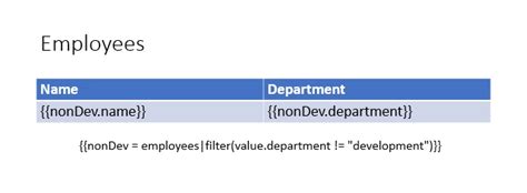 Conditionally Hide Blocks In Pptx Templates — Plumsail Documents