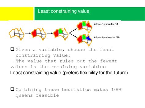 Constraint Satisfaction Problems Ppt Download