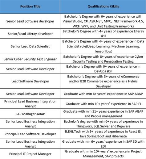 Aneesh Murthy Posted On Linkedin