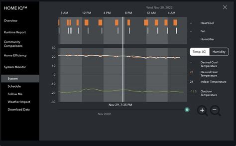 Can Ecobee Recognize Fan Activity If It Is Controlled Directly By Hvac