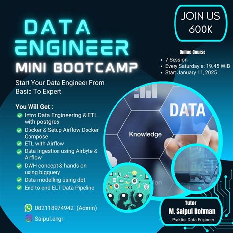 Muhammad Saipul Rohman On Linkedin Batch2