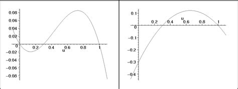 Figure 1 1 From Derivation Of Reaction Diffusion Equations Semantic
