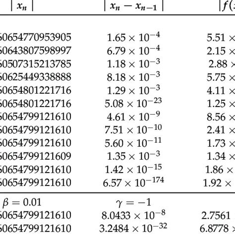 Pdf Development Of Optimal Iterative Methods With Their Applications And Basins Of Attraction