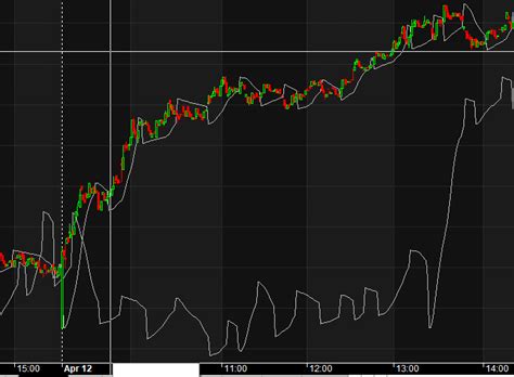 Multiple Time Frame Sar Afl Programming Amibroker Community Forum