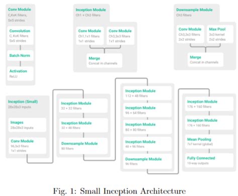 building a bart based model for dialogue summarization a step by step