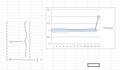 Is It Possible To Create A Single Data Range From Two Or More Different Ones In A Graph R
