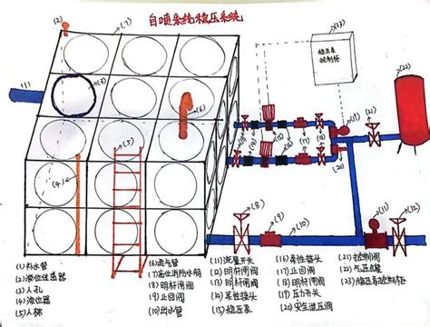 稳压系统详细结构分析，精华汇总，速记！ 知乎