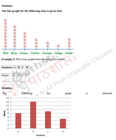 Presentation Of Data II Graphical Representation Research Methodology And Statistics For