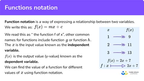 Function Notation Gcse Maths Steps Examples And Worksheet