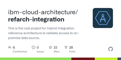 Github Ibm Cloud Architecturerefarch Integration This Is The Root