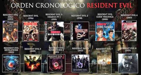 El Orden Cronológico De La Saga De Resident Evil
