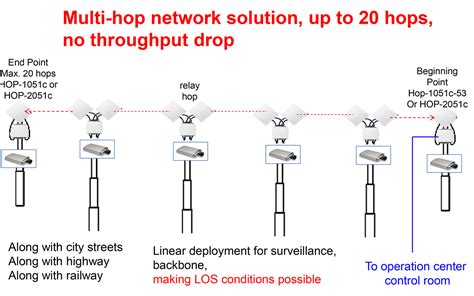 Application And Solution Scenario Hotware International Co Ltd