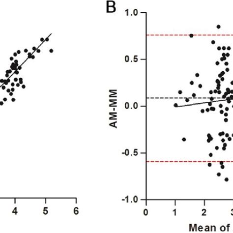 Examples Of Optical Coherence Tomography Oct Macular Scans For Which Download Scientific