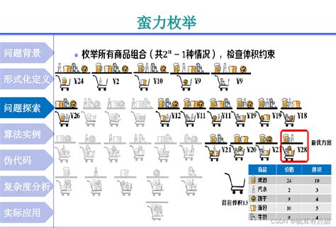 0 1背包问题的动态规划实现java代码动态规划0 1背包java代码 Csdn博客 0 1背包问题的动态规划实现java代码动态规划0 1背包java代码 Csdn博客