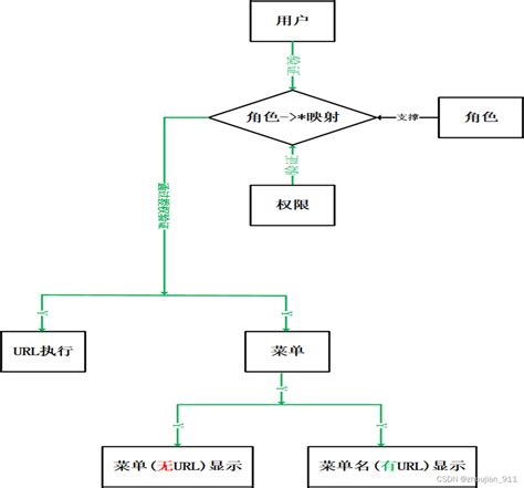 第46章 自定义静态与数据库动态授权依赖注入的定义实现 authorizationhandler能访问数据库吗 csdn博客