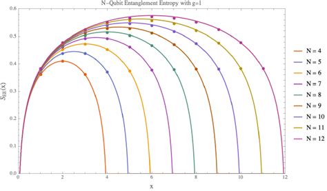 Encoding The 2d Ising Model Onto 1d Qubit Chains · Think Learn