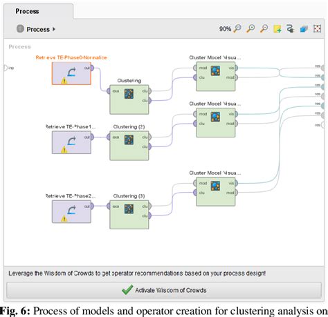 Figure 6 From An Enhanced K Means Clustering Algorithm For Pattern