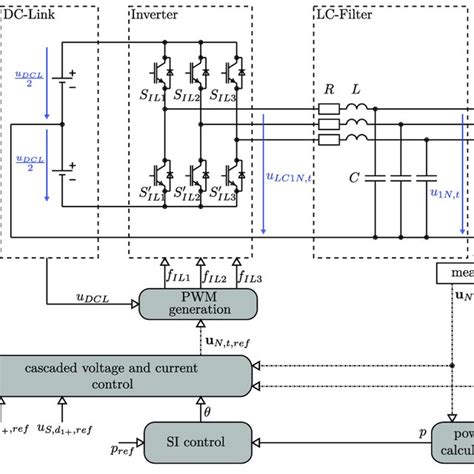 Model Of A Grid Forming Converter And Its Control The Figure Also Download Scientific Diagram