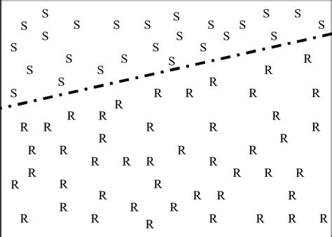 Nodes Reputation Values Are Linearly Separable Download Scientific
