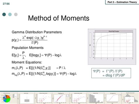 ppt statistical inference and regression analysis stat gb 3302 30