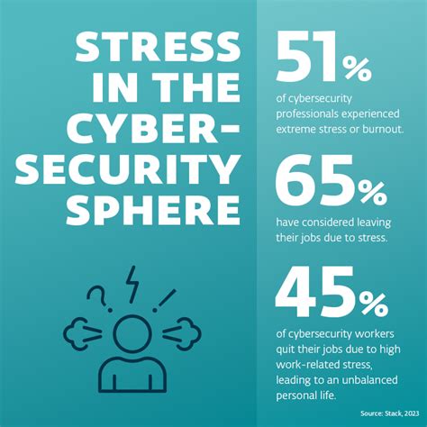 Navigating Cybersecurity Fatigue Challenges And Solutions